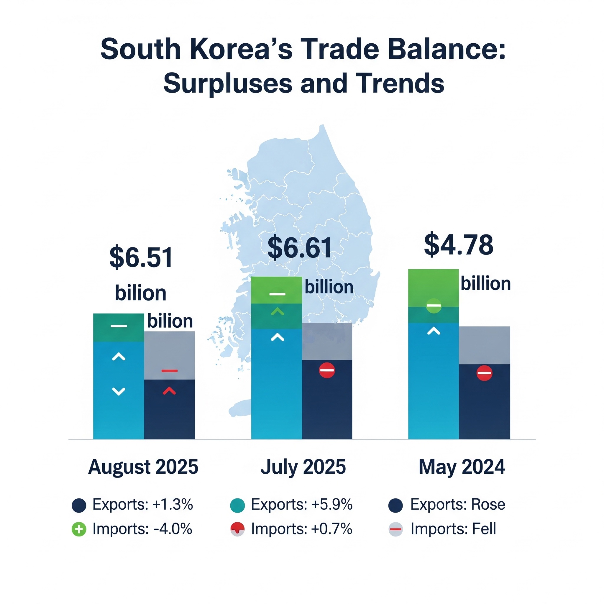 Top South Korea Trading Partners in 2025: Export & Import Analysis