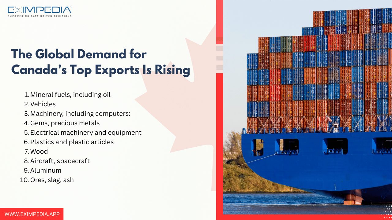 Exim Pedia Blog | Import Export Update Data